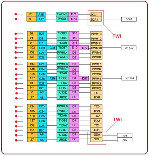 introduction to arduino due the engineering projects