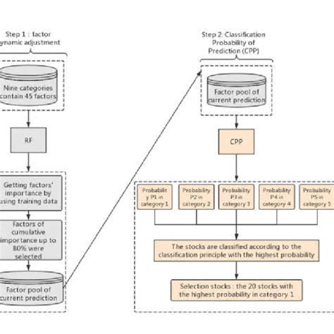 main parameters of xgboost regression download scientific diagram