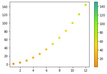 Custom Colormap Using Python Matplotlib Delft Stack