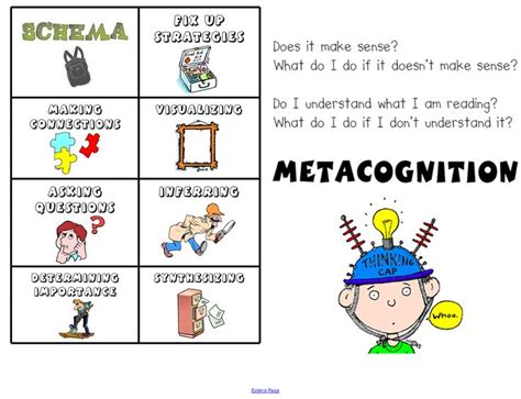 metacognition strategies definiton and examples metacognition metacognition strategies