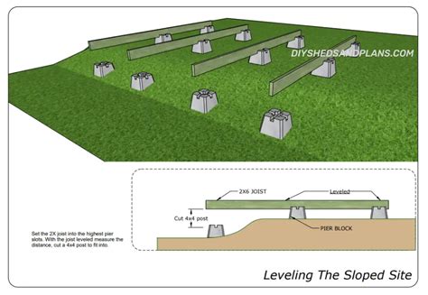How To Build A Shed Base On Uneven Ground Sloped Ground DIY
