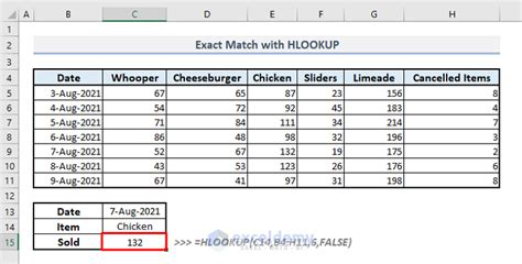 how to use hlookup function in excel