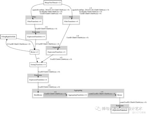 clickhouse 使用explain 分析 sql 执行计划 51cto博客 clickhouse 执行sql文件