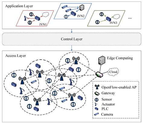 sensors free full text virtual network embedding for multi domain heterogeneous converged