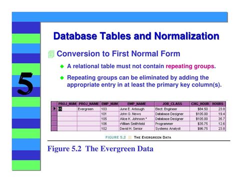 ppt normalization of database tables powerpoint presentation free download id 6527044