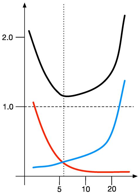 information free full text parametric and nonparametric machine learning techniques for