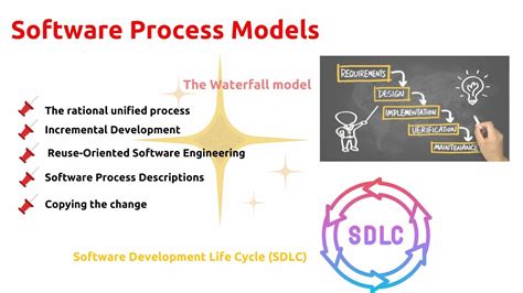 software process models software development life cycle sdlc software engineering youtube