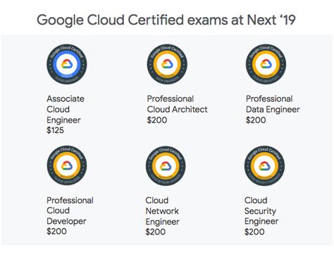 Get Google Cloud Certified At Next What You Need To Know Cloud