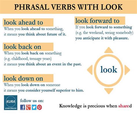 Phrasal Verbs With LOOK Vocabulary Home