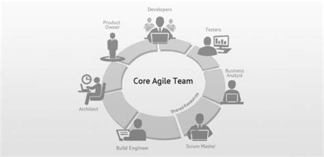 how to build an agile development team i devteam space