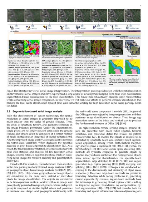 aerial scene parsing from tile level scene classification to pixel wise semantic labeling deepai