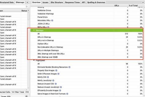 How To Audit An XML Sitemap SEOSLY