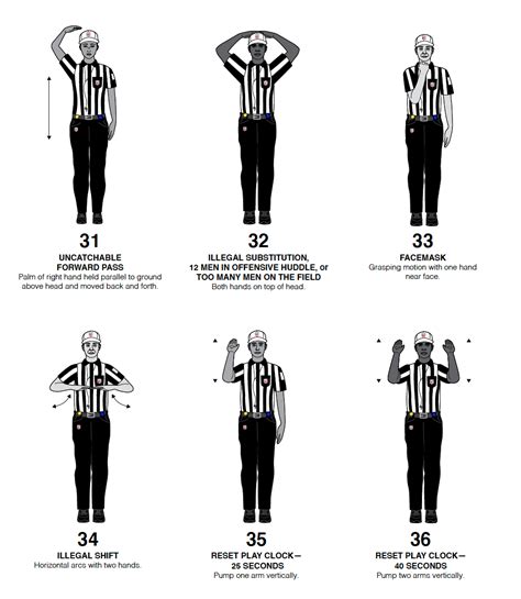 Nfl Football Referee Signals Chart