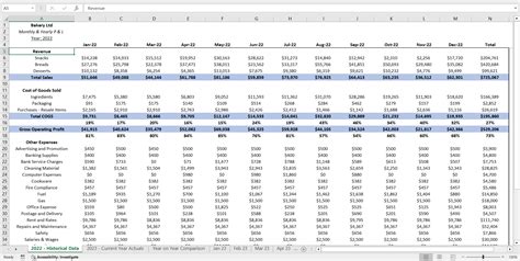 Excel Template Bakery Accounting Template With Profit Loss Accounts
