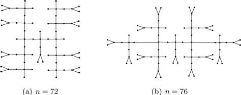 [pdf] enumeration of maximum matchings of graphs semantic scholar