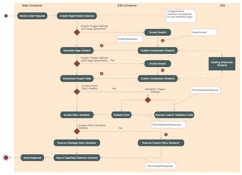 Flowchart For Atm Machine Makeflowchart