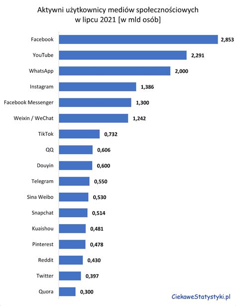 Ile Jest Osob W Polsce 2024 Image To U