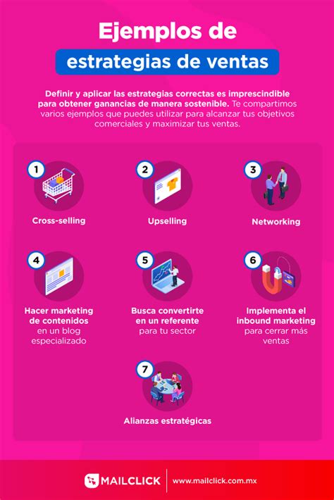 Estrategias De Marketing Tipos Y Ejemplos Infografía Marcos De La👻 Descubra A Emoção Das