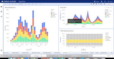 What Is A Stacked Chart TIBCO Software Bar Graphs Pie Graph Data