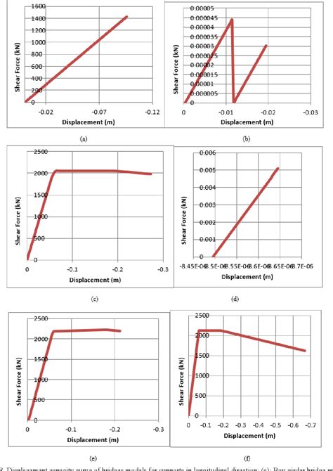 Figure From Comparative Study Of Seismic Design For Different Bridges