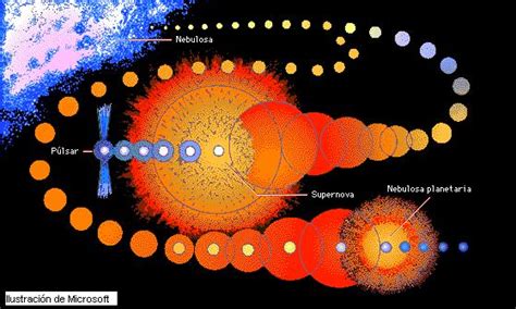 Evolución de las Estrellas Astronomía Wikisabio