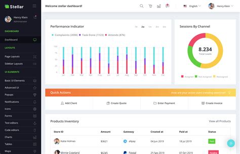 Program Management Dashboard Template