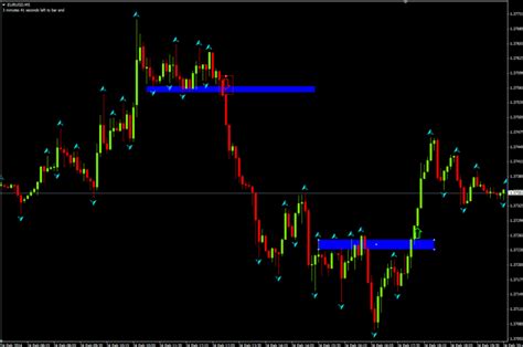 Fractal Indicator For Mt Pipbear