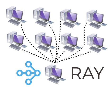 perform distributed computing easily using ray in python earth inversion