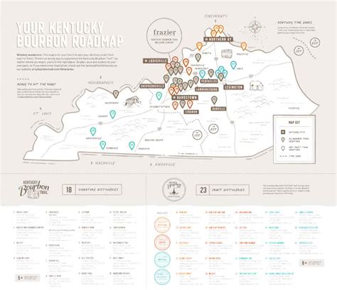 Kentucky Bourbon Trail A Local S Guide Everything You Need To Know