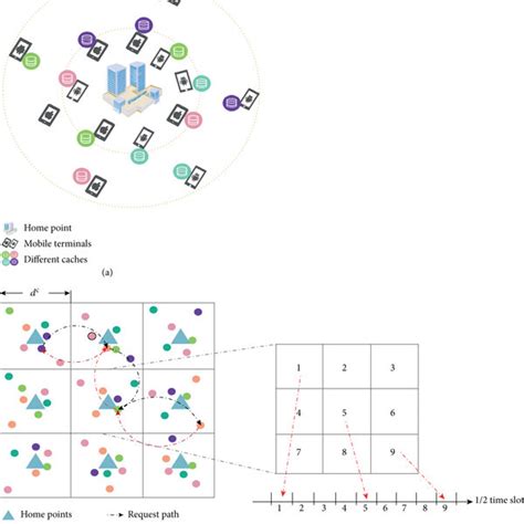 a a general real world node distribution case b home points are download scientific