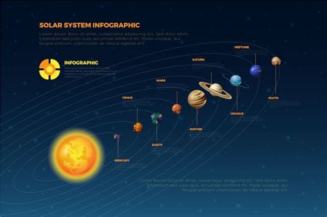 Free Vector Solar System Infographic Planets