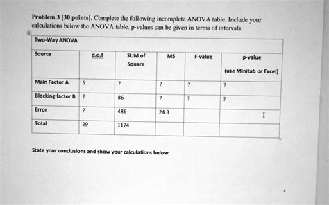 solved problem 3 [30 points]plete the following incomplete anova tableclude your