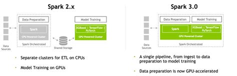Accelerating Deep Learning On The JVM With Apache Spark And NVIDIA GPUs