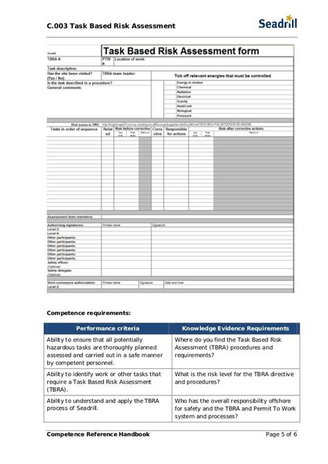 task risk assessment template