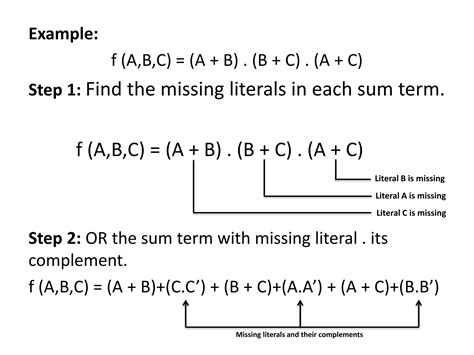 sop pos minterm and maxterm ppt