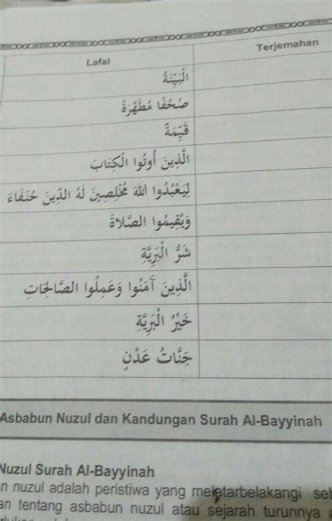 Detail Arti Surat Al Bayyinah Ayat 1 8 Koleksi Nomer 8