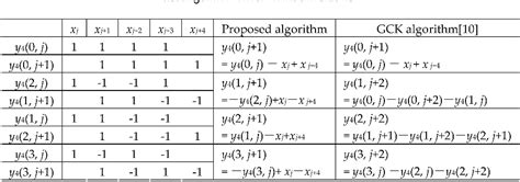 figure 1 from fast algorithm for walsh hadamard transform on sliding windows semantic scholar