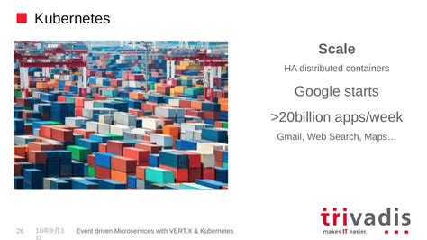 event driven microservices with vertx and kubernetes