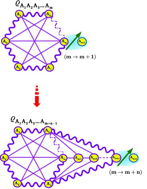 schematic diagram to create multipartite entangled states it is download scientific diagram