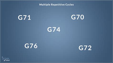 Canned Cycles Speed Up Your Gcode Programming With Cycles