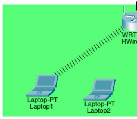 Konfigurasi Routing Information Protocol RIP Pada Cisco Packet Tracer