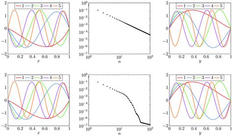 figure s9 singular value decomposition singular value decomposition download scientific