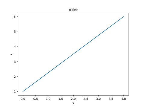 Fixed Python Plotting Comma Separated Values Within Two Different Columns Of A Single Row