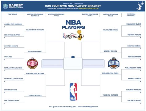 NBA Playoffs Bracket 2020 Updated Printable PDF Official NBA Template