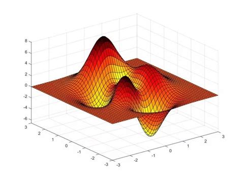matlab 功率谱密度 汉宁窗 算法工匠训练营：matlab绘图，小试牛刀 csdn博客