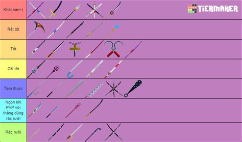 Blox Fruits Sword PVP Tier List Community Rankings TierMaker