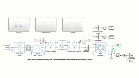 Field Oriented Control Of Induction Motors With Simulink Video Series