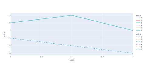line chart with same color for row groups but different line styles for columns 2 by r