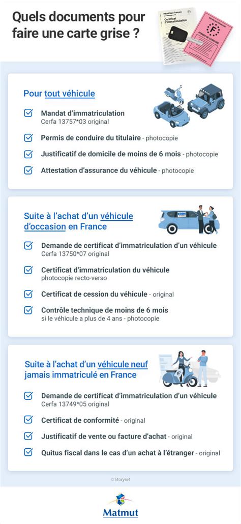 Carte Grise En Ligne Quels Documents Faut Il Pour Faire Une Demande