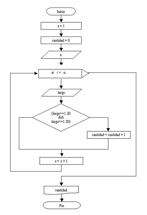 Top Imagen Diagramas De Causa Abzlocal Mx
